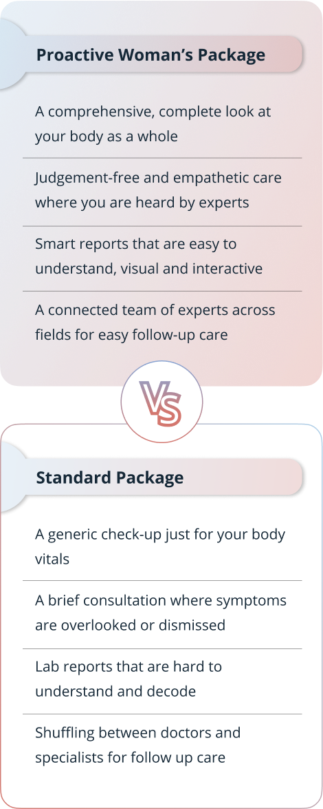 Proactive Women's Package Lead - Bangalore Clinic - Proactive For Her