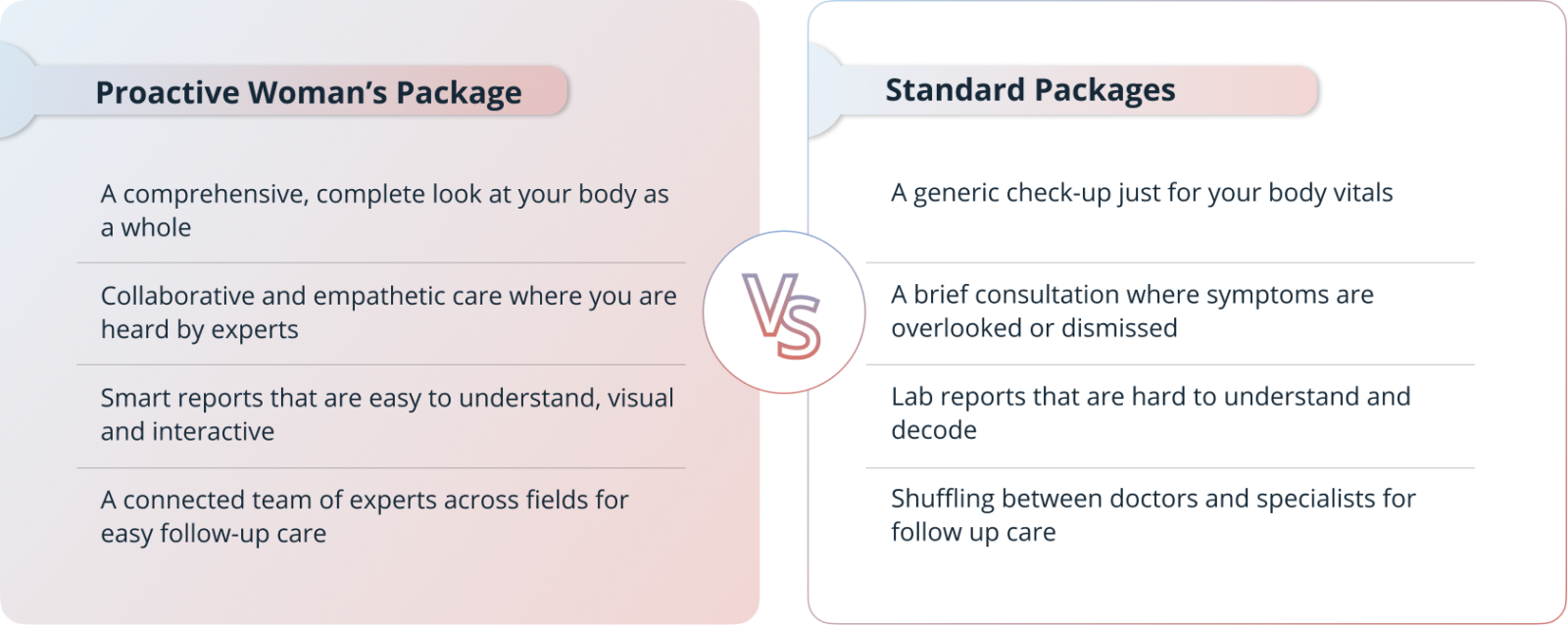 Proactive Women's Package Lead - Bangalore Clinic - Proactive For Her